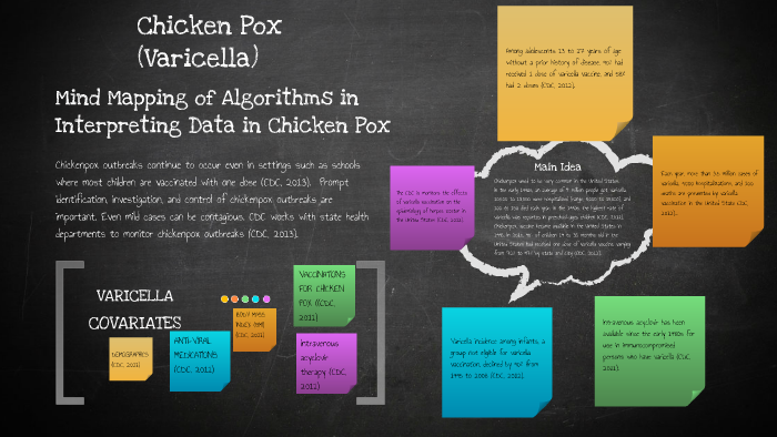 Mind Mapping of Algorithms in Interpreting Data in Chicken Pox by ...