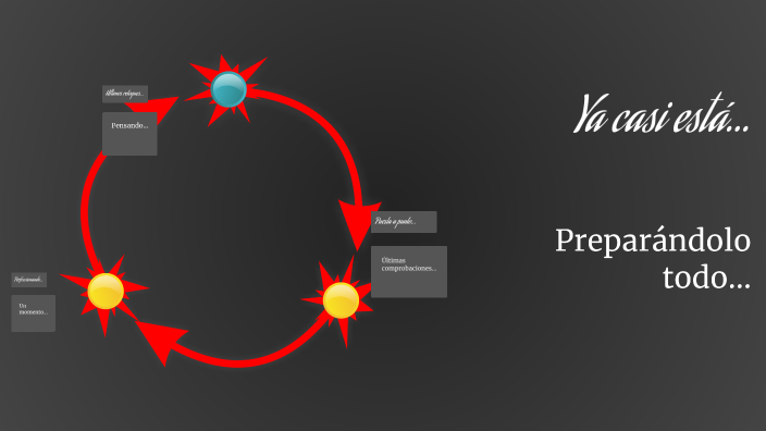 Flujo Circular by itzel Villalobos on Prezi