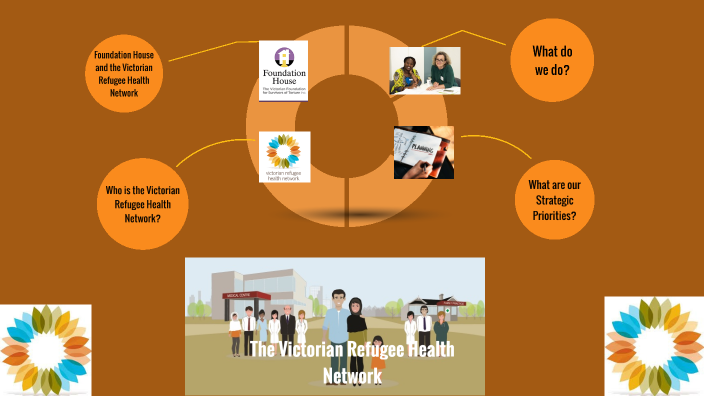 Victorian Refugee Health Network by Refugee Health on Prezi