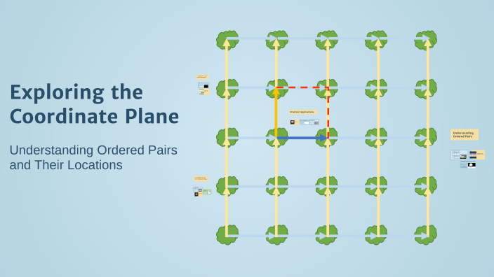 Exploring the Coordinate Plane by Omar Elbanna on Prezi