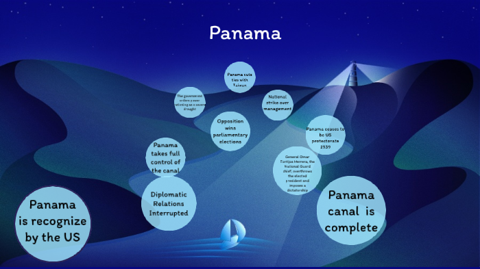 Panama Timeline by Katheleen Carrera on Prezi