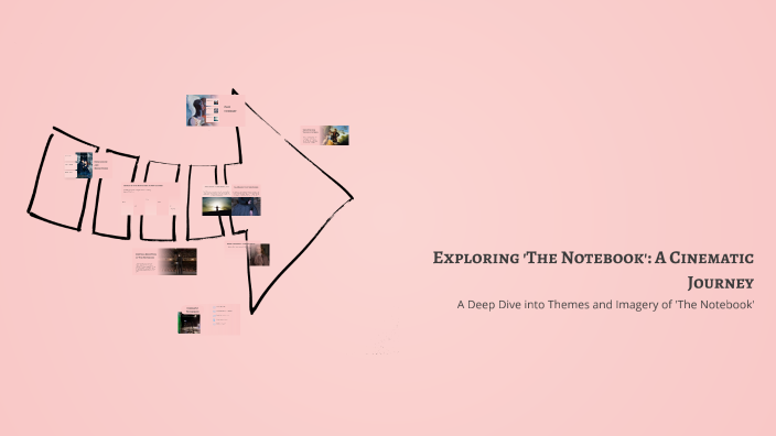 Exploring 'The Notebook': A Cinematic Journey by Courtney-Lyn Carswell ...