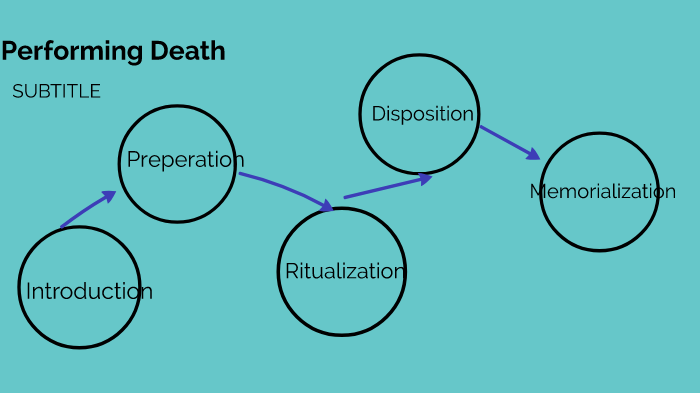 Death Rituals Blank Template by Renee Cyr on Prezi