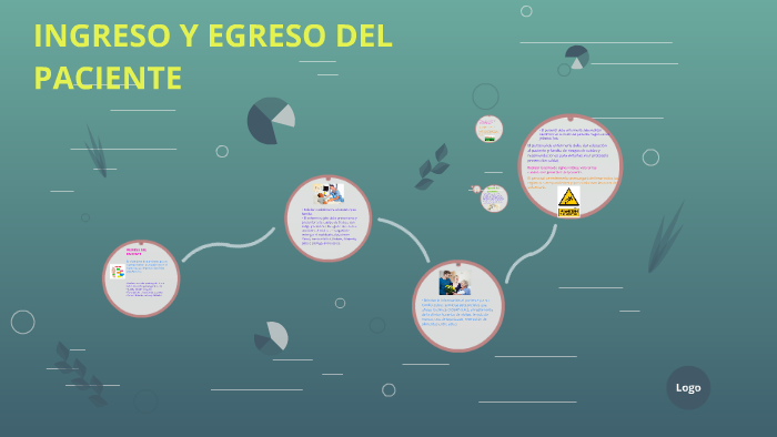 INGRESO Y EGRESO DEL PACIENTE by Luz Stella Velasco Diaz on Prezi