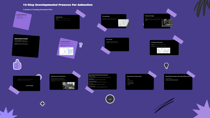 10 Steps to Animation Mastery by Hannah Wright on Prezi