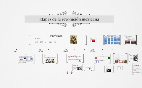 Etapas de la revolución mexicana by Atziri Dominguez on Prezi