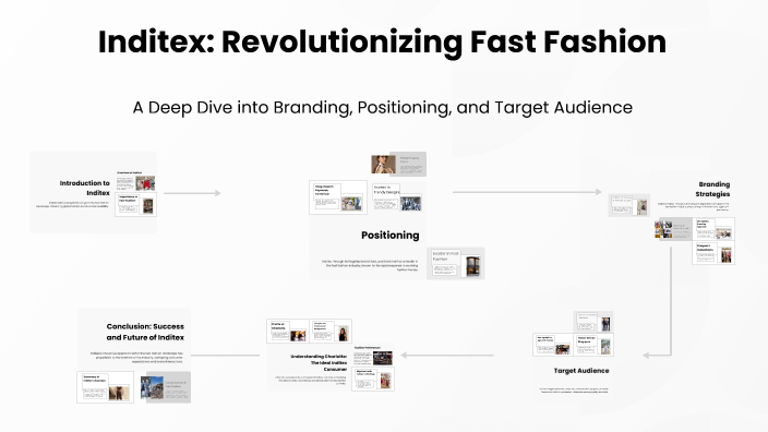 Inditex: Revolutionizing Fast Fashion by Sabrina Sessa on Prezi