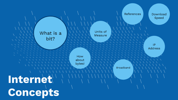 Exploring the Internet by mariah Larsen on Prezi
