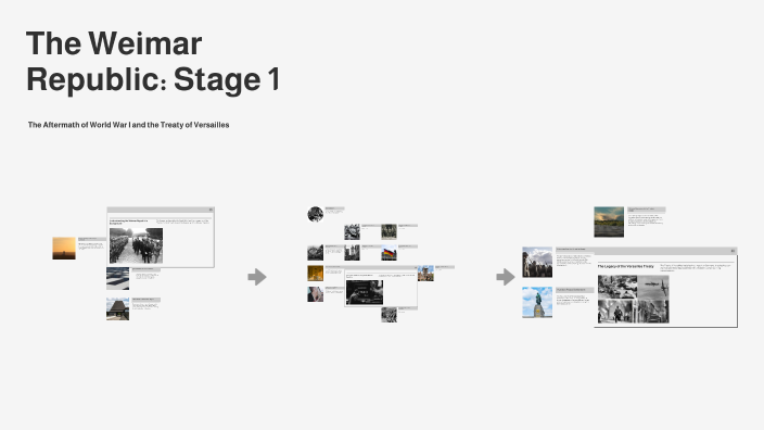 The Weimar Republic: Challenges and Controversies by Adrianna Wagner on ...