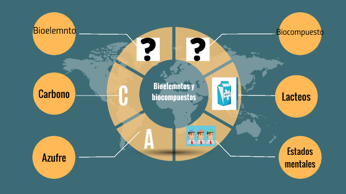 Biocompuestos by CAMILO ZUÑIGA on Prezi