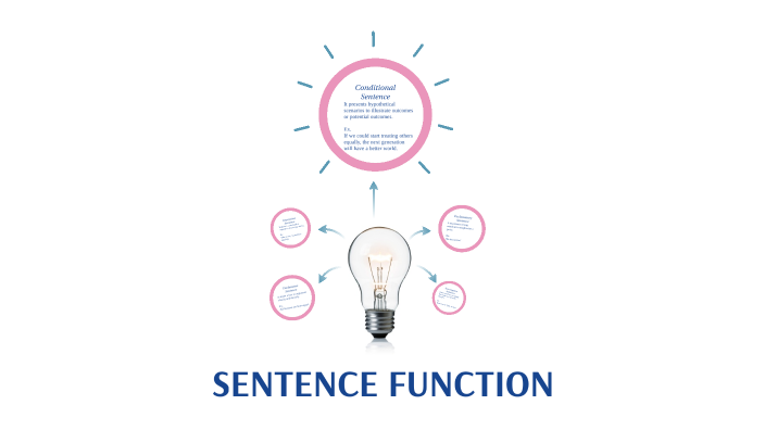 FOUR MAJOR SENTENCE FUNCTION by Lawrence Green on Prezi