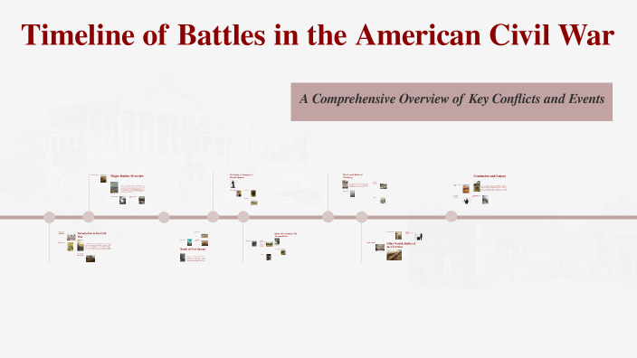 Timeline of Battles in the American Civil War by Gavin Trout on Prezi