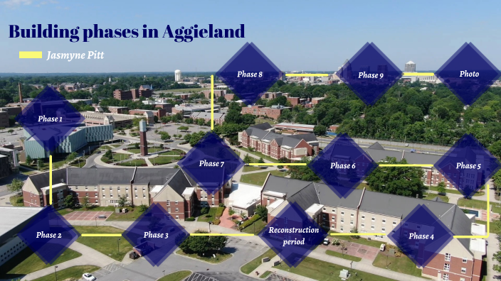 Building phases in Aggieland by Jasmyne Pitt on Prezi