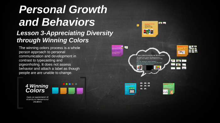 Personal Growth and Behaviors/Lesson 3 Appreciating Diversity through ...