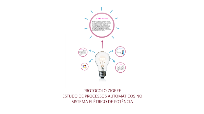 PROTOCOLO ZIGBEE by rodrigo santos on Prezi