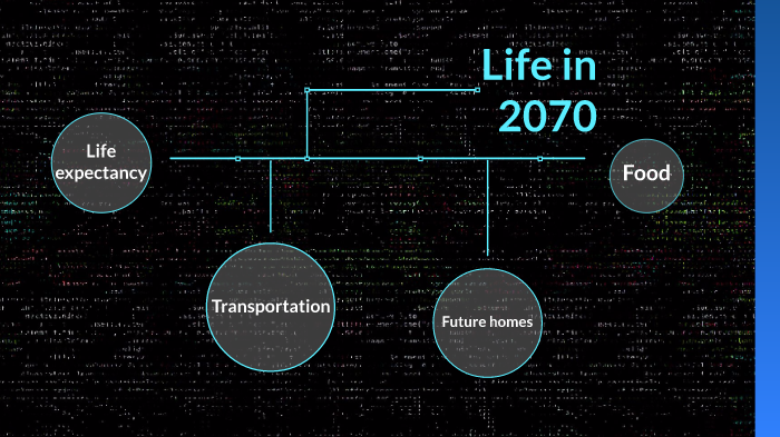 Life in 2070 by . - on Prezi