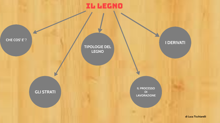 Il legno 1BCC by Luca Ticchiarelli on Prezi