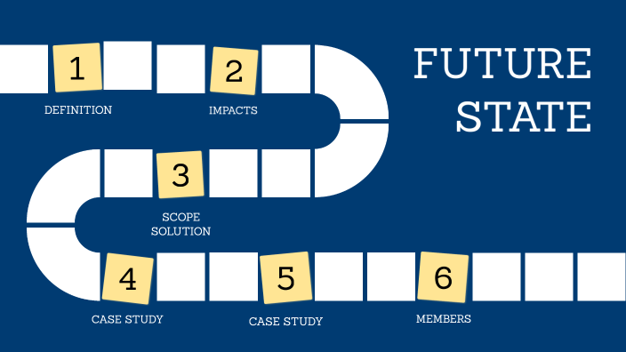 Future State - Strategic Business Analysis by Bianca Ysabelle Saldaña ...