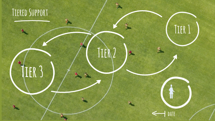 Tiered Support Structure by Neil G on Prezi