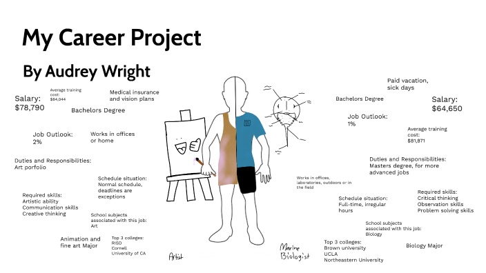 PTP Project by Audrey Wright on Prezi