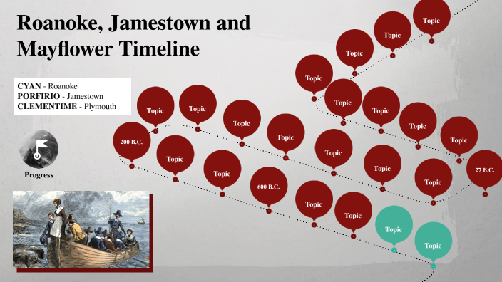 Roanoke, Jamestown and Mayflower Timeline Events by yosep catellanos on ...