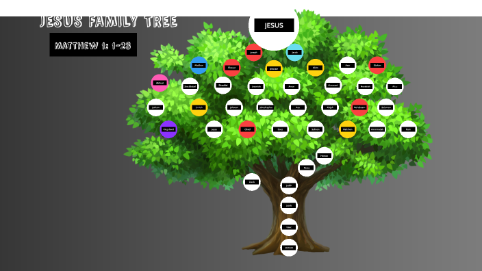 Jesus Family Tree by Jose Candazo on Prezi