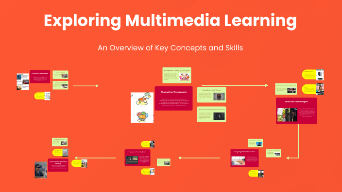 Exploring Multimedia Learning by on Prezi
