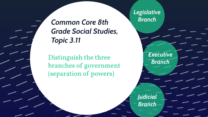8th Grade Social Studies - Branches of Government by Athena Deltano on ...