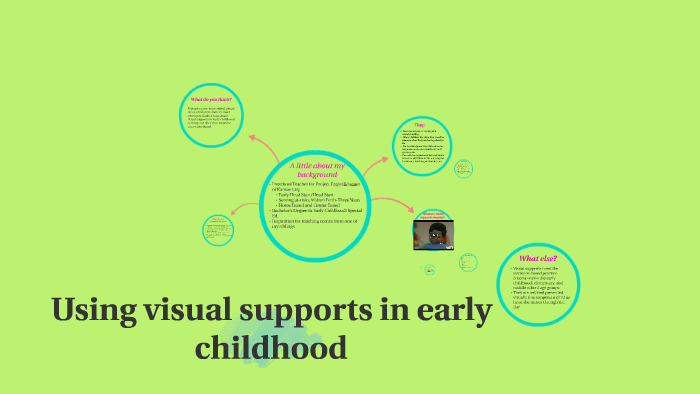 Using visual supports in early childhood by Sheryl Lorenz