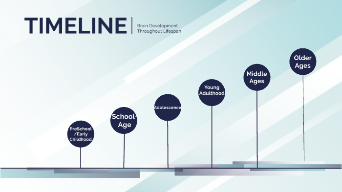 Human Development Timelines by Lizzie Lewington on Prezi
