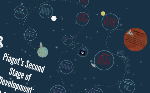 Piaget's Second Stage of Development by Stephen Campbell on Prezi