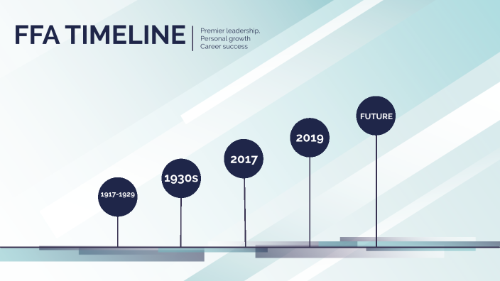 FFA TIMELINE by John Rowe on Prezi