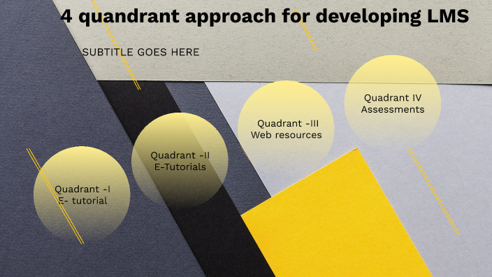 Digital tools for 4 quadrant approach for deceloping LMS by Madavilatha D on Prezi
