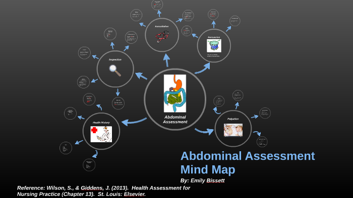 Abdominal Assessment Mind Map by Emily Bissett on Prezi
