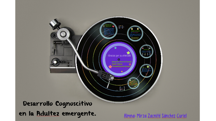 Desarrollo Cognoscitivo en la adultez emergente. by Mirza Zacnité Sánchez Curiel