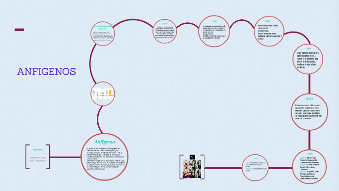 ANFIGENOS by gaby padilla on Prezi