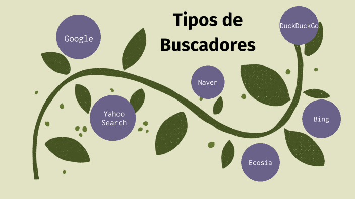 Tipos de buscadores by Angeli Pulido on Prezi