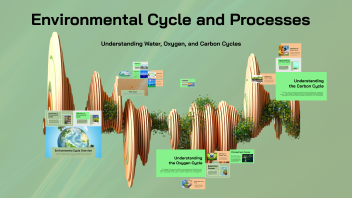 Environmental Cycle and Processes by Drazen Sumague on Prezi