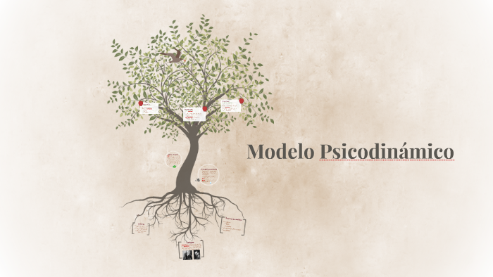Modelo Psicodinámico by Raquel Fraile on Prezi