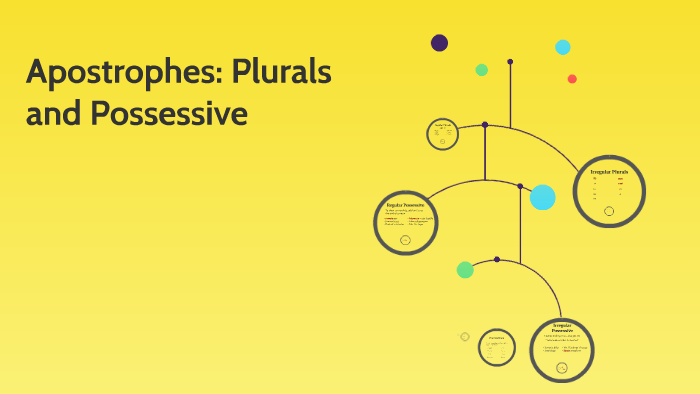 Apostrophes: Plurals and Possessive by on Prezi