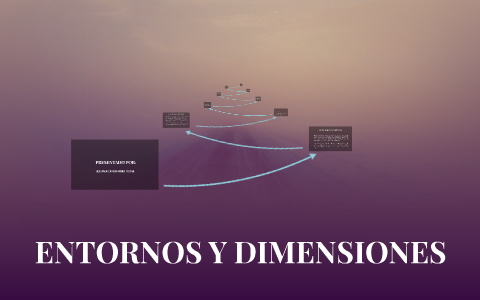 ENTORNOS Y DIMENSIONES by Laura Duque on Prezi