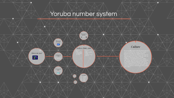 Yoruba number system by Scarlett P on Prezi