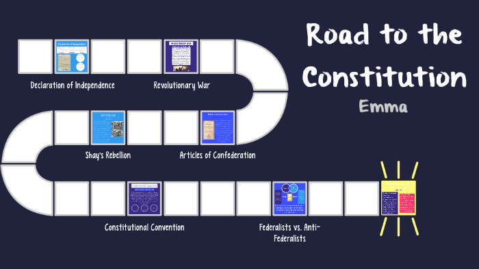 Road map to Constitution by Em F on Prezi