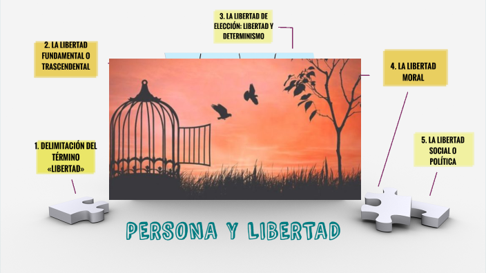 PERSONA Y LIBERTAD by Sandoval Chapoñan Zulmi Janina on Prezi