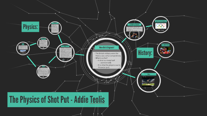 Shot put by Adeline Teolis on Prezi