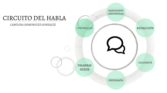 CIRCUITO DEL HABLA by Alexander Rossette Bautista on Prezi