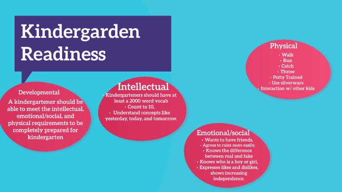 Kindergarten Readiness by Caylee Cook on Prezi