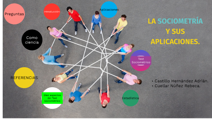 La sociometría y sus aplicaciones. by Rebeca Cuellar on Prezi