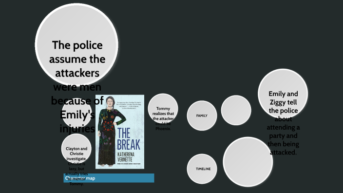 The Break Character Map by Bill Jie Bu Zhang on Prezi