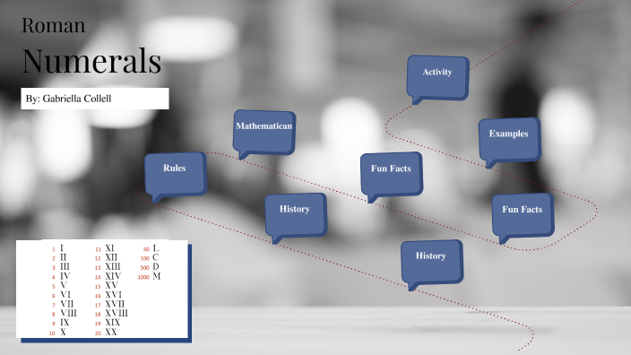 Roman Numerals by Gabriella Collell on Prezi